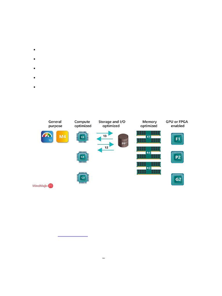 What Is The AWS EC2 Instance Types | PDF | Graphics Processing Unit | Parallel Computing