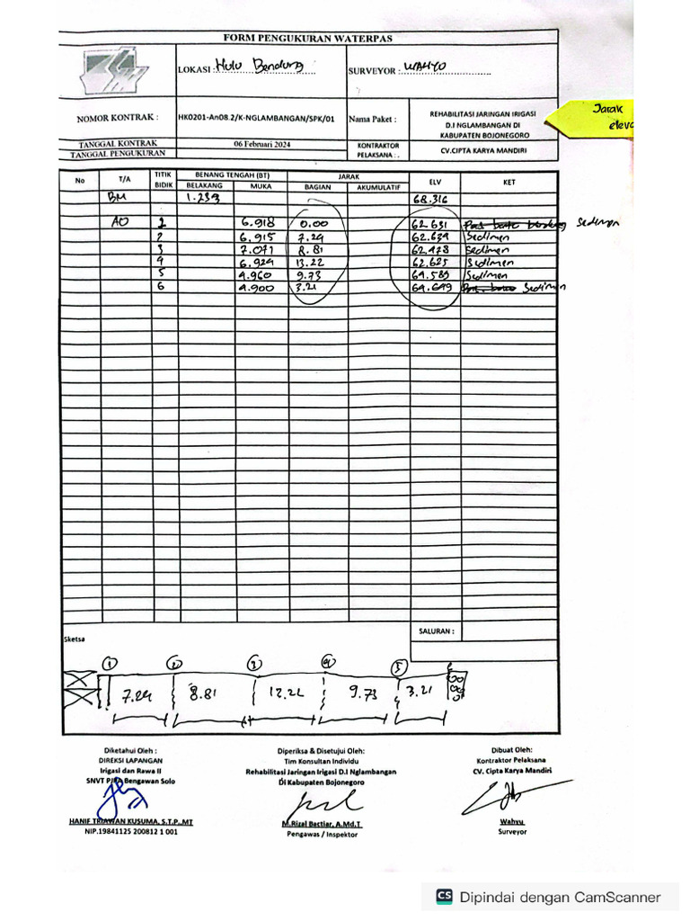 Data Ukur MC-0 | PDF