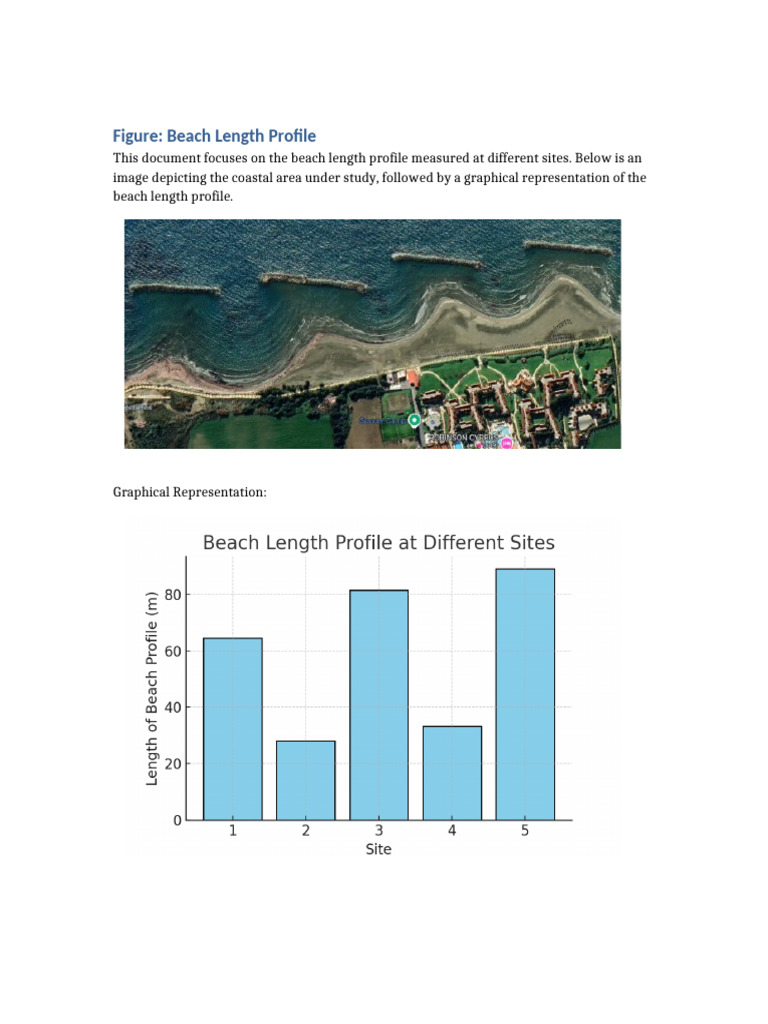 Beach Length Profile Analysis | PDF