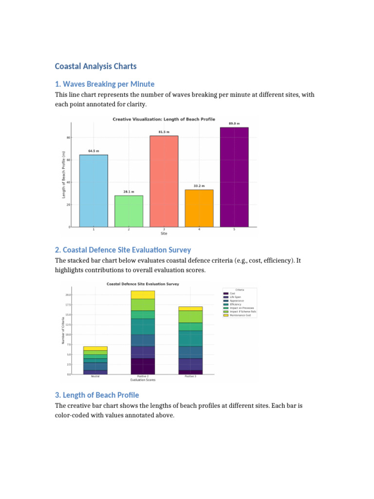 Coastal Analysis Charts Overview | PDF