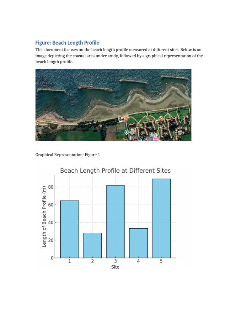 Beach Length Profile With Graph | PDF