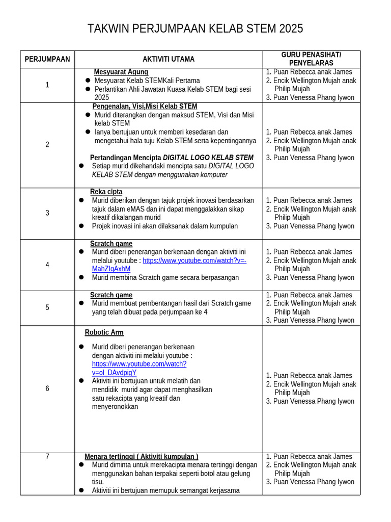 Takwin Perjumpaan Kelab Stem 2025 | PDF