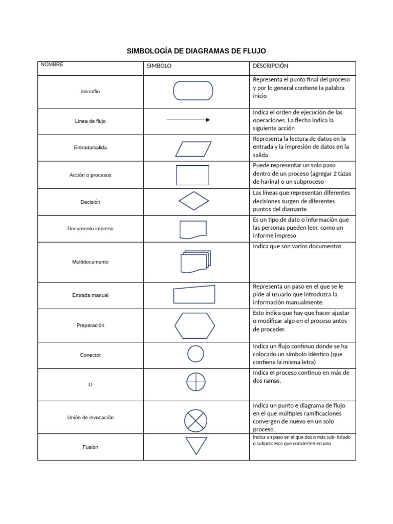 Simbología Azul Isabella Viloria Alarcón 3.3 T.M El Mero, Mero | PDF | Información | Tecnologías ...