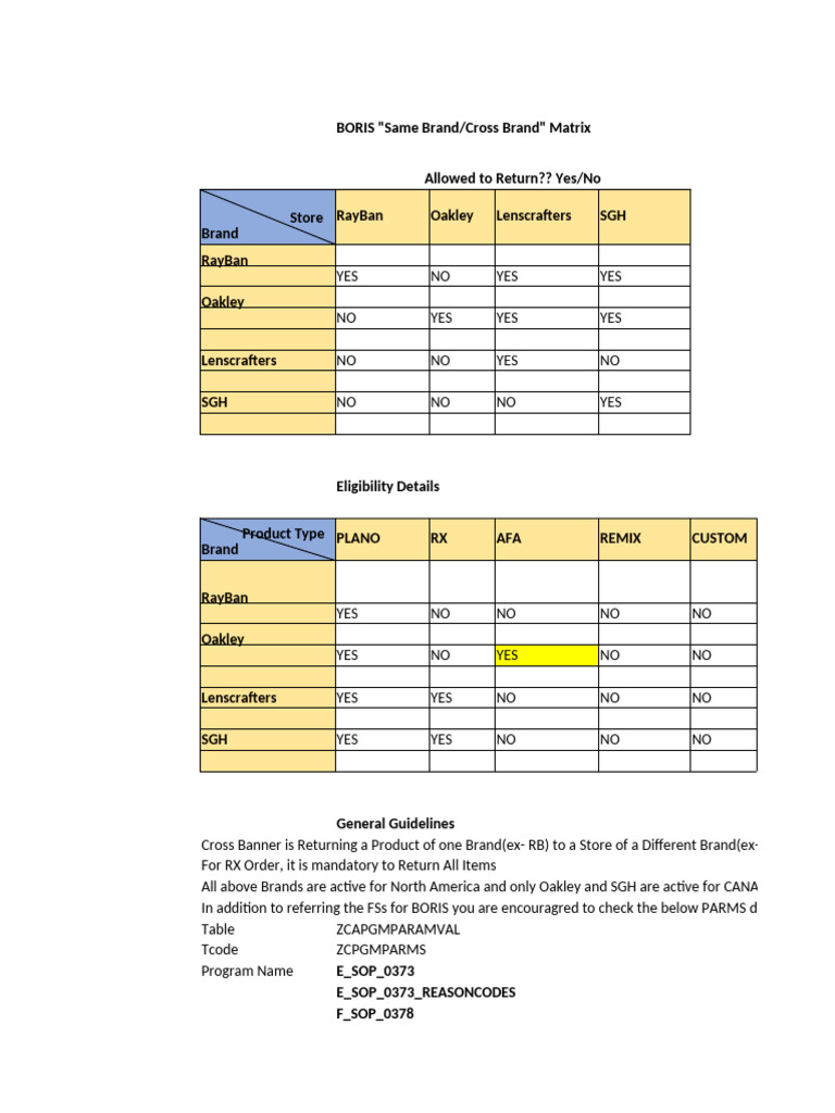 Boris Cheat Sheet | PDF