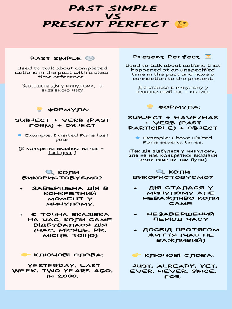 Past Simple - Present Perfect | PDF