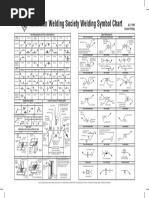 Understanding RSW Welding Symbols | PDF | Welding | Construction