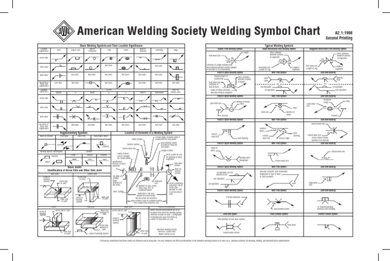 Welding Symbol Chart | PDF | Welding | Construction