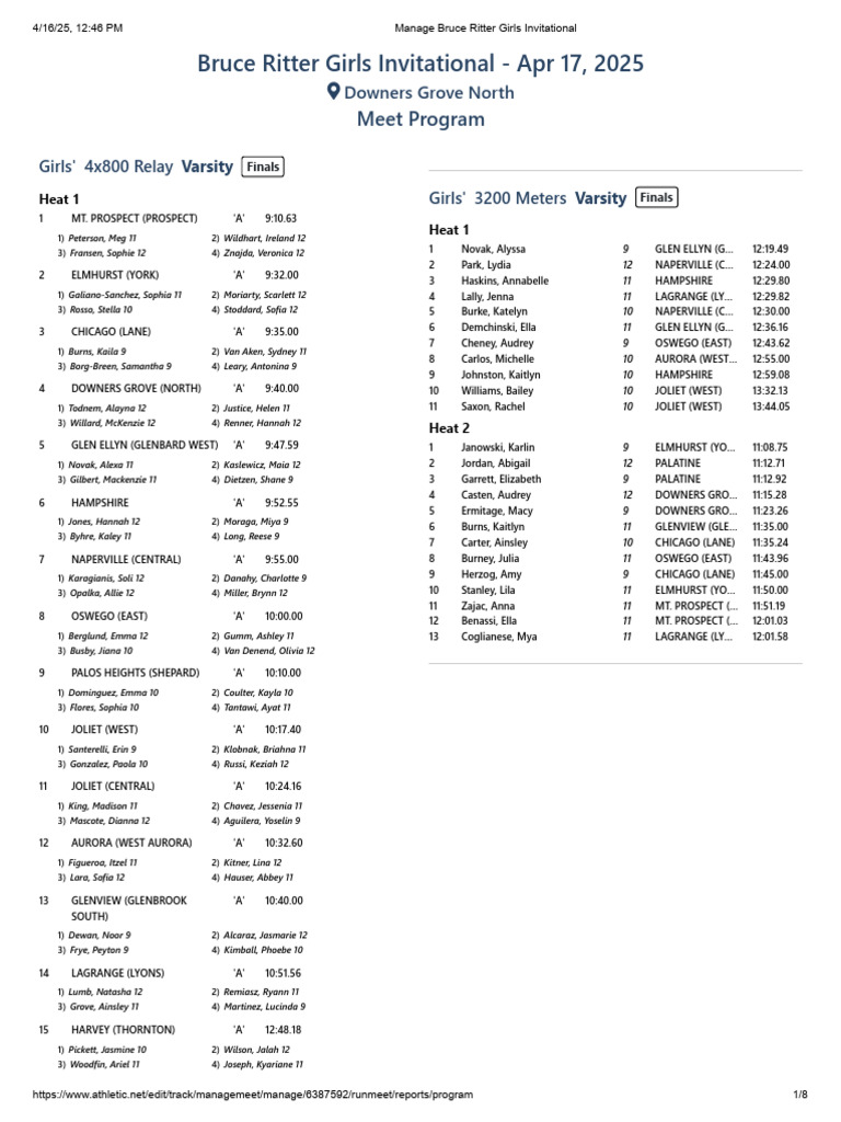 Ritter Invite Meet Program | PDF