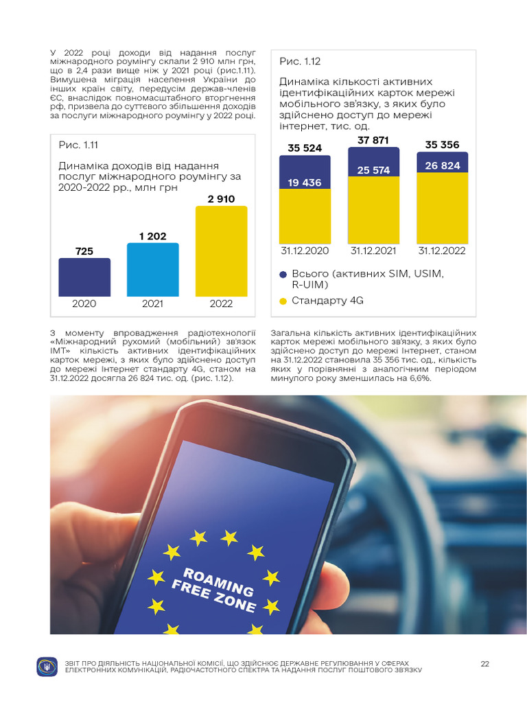 Rapport_2022_dodatok-do-rishennia-nkek-29032023-125-1-2 | PDF