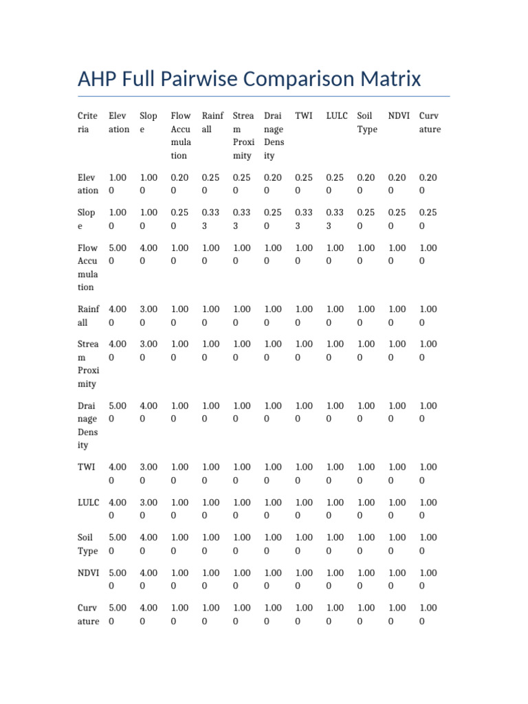 AHP Pairwise Comparison Matrix Guide | PDF