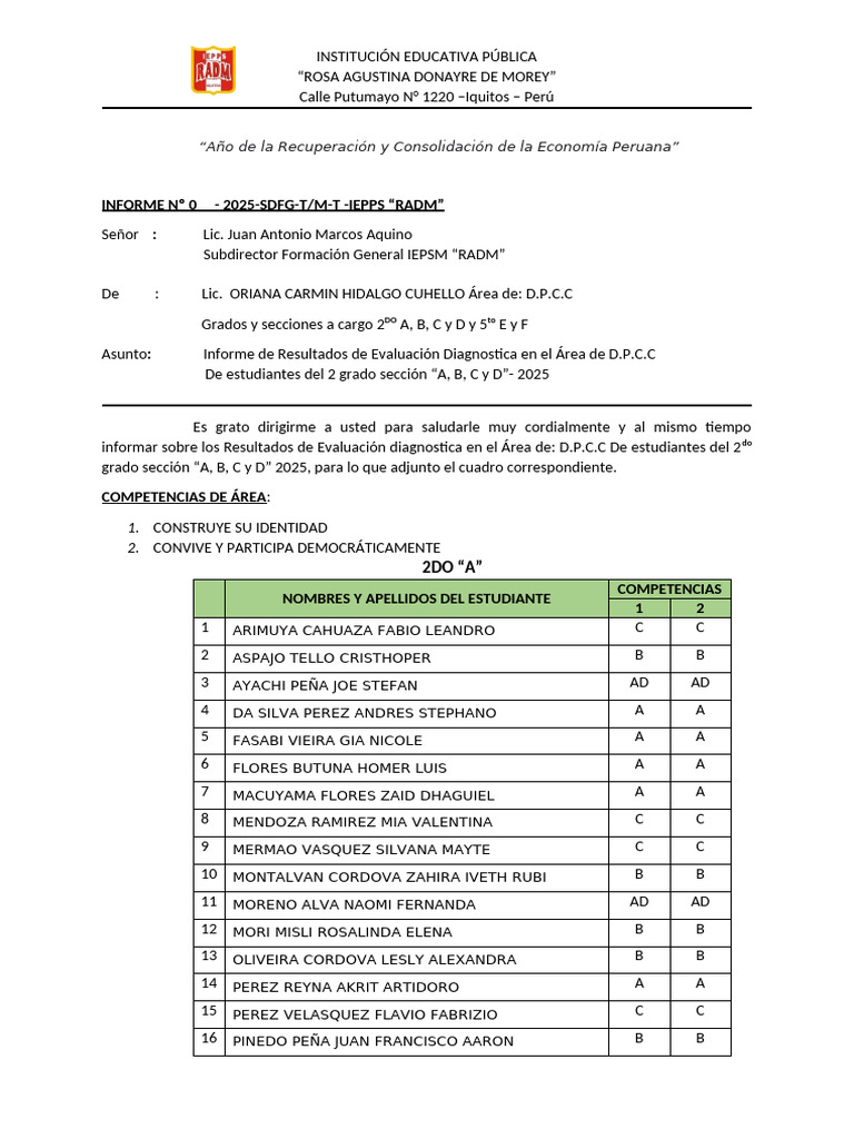 Informe Evaluacion Diagnostica 2025 | PDF