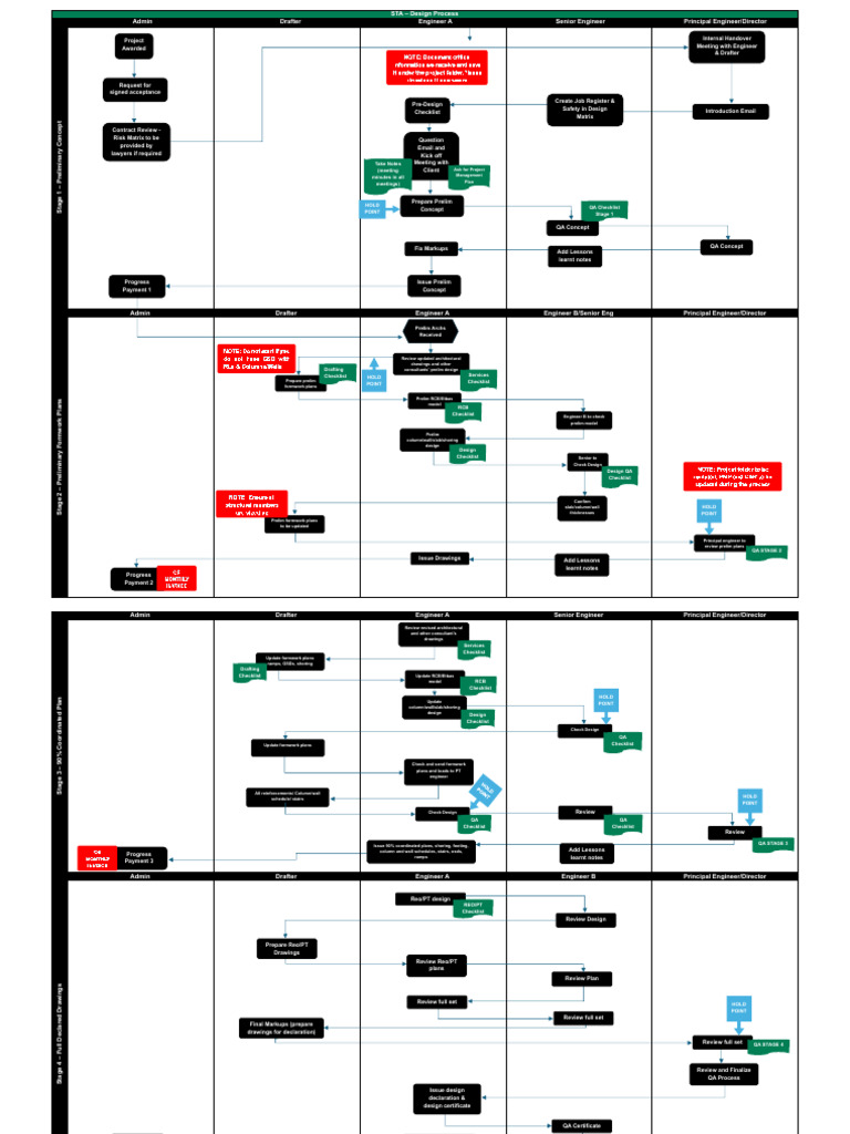 Design Process Workflow for Engineering | PDF