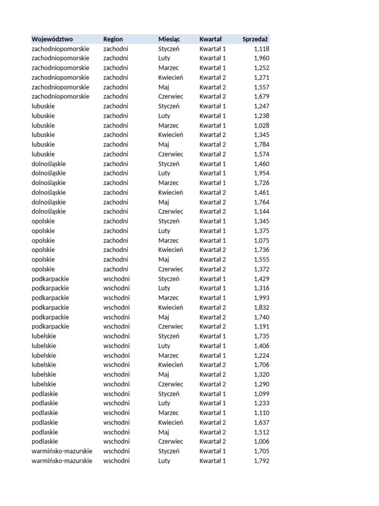 Tabele Przestawne - Ćwiczenia | PDF