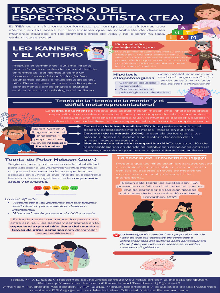 Infografia TEA | PDF | Autismo | Funciones ejecutivas