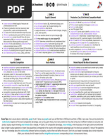 Econ 1014 Exam 2 Cheat Sheet | PDF | Economics | Economies