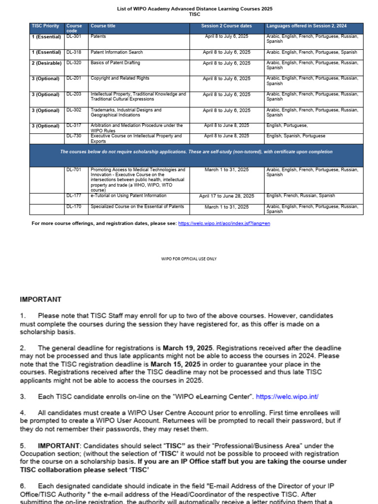 List of Courses WIPO Academy 2025 Session 1 TISCs | PDF | World ...