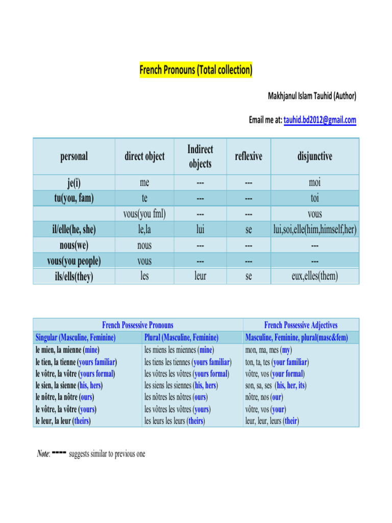French Pronouns The Total Collection | PDF