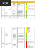 GDPEP / AIAG APQP / VDA Maturity Level Assurance: A1 A2 A3 A4 A5 A6 A7 ...
