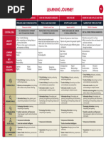 ATL Skills List of Sub Skills | PDF | Career & Growth | Computers