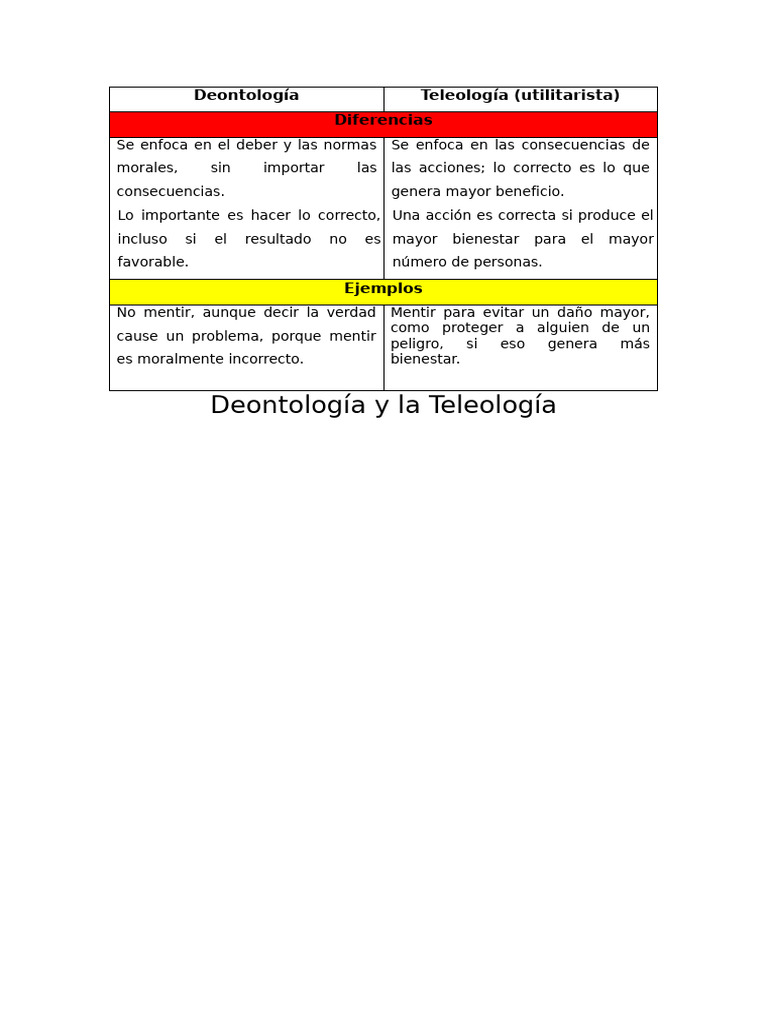 Deontología y Teleología: Diferencias Clave | PDF