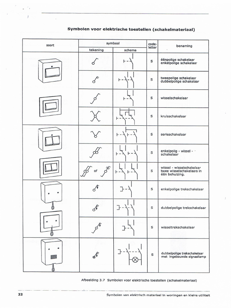 Symbolen Elektrische Toestellen-Rechtop | PDF