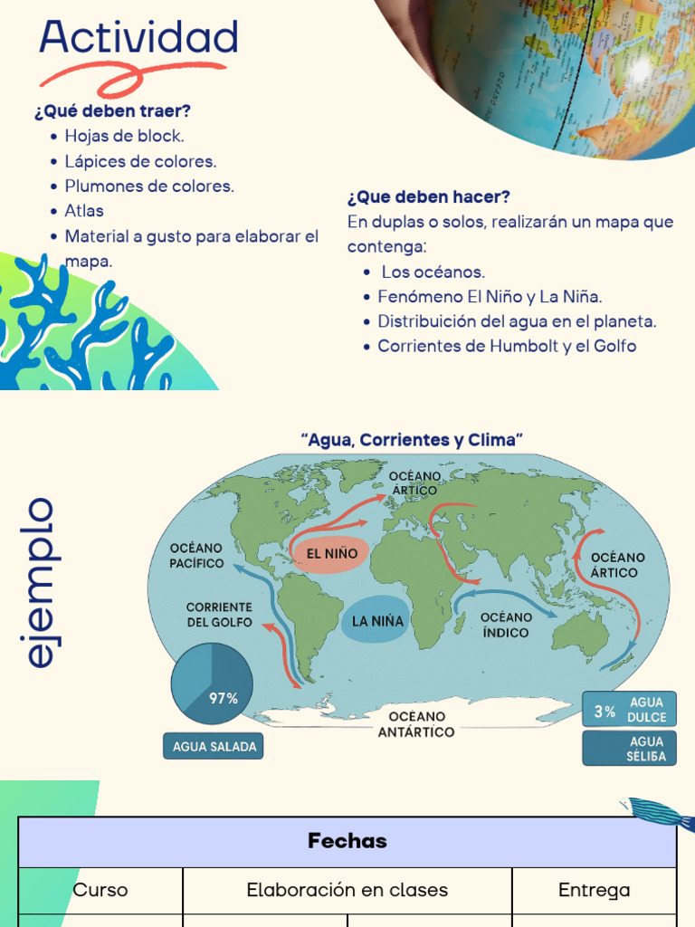 Materiales y Actividad de Mapa Escolar | PDF