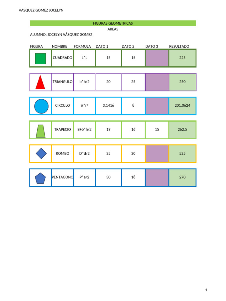 practica de formulas basicas y funciones | PDF