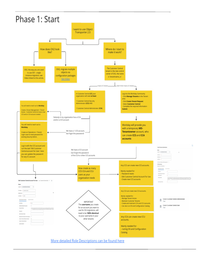 OX2 Migration - Initial - Configuration | PDF | Password | Cyberwarfare