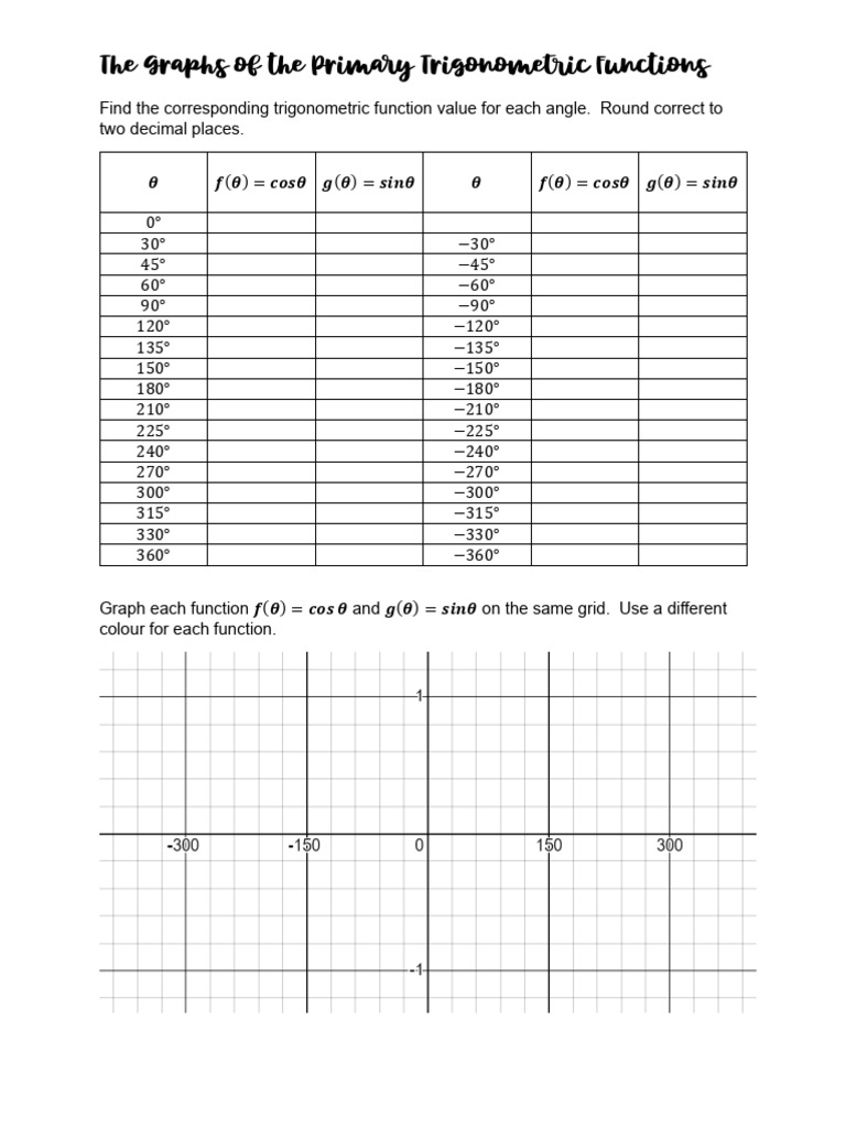 The Graphs of The Primary Trigonometric Functions | PDF | Function ...