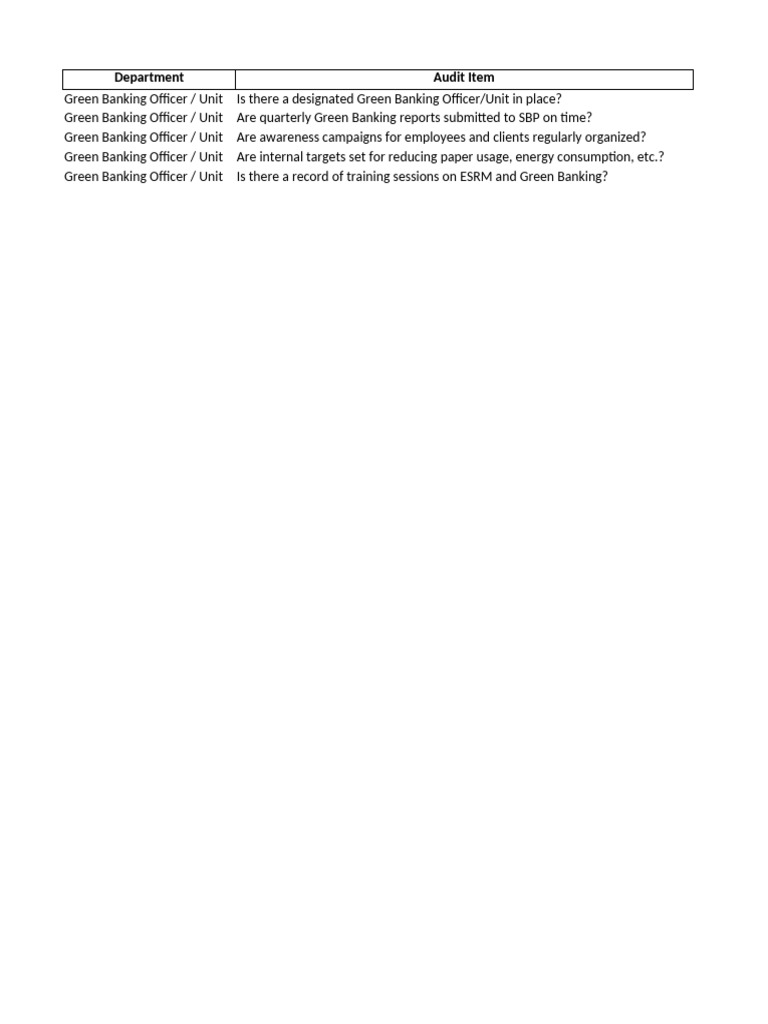 Green Banking Compliance Audit Checklist | PDF