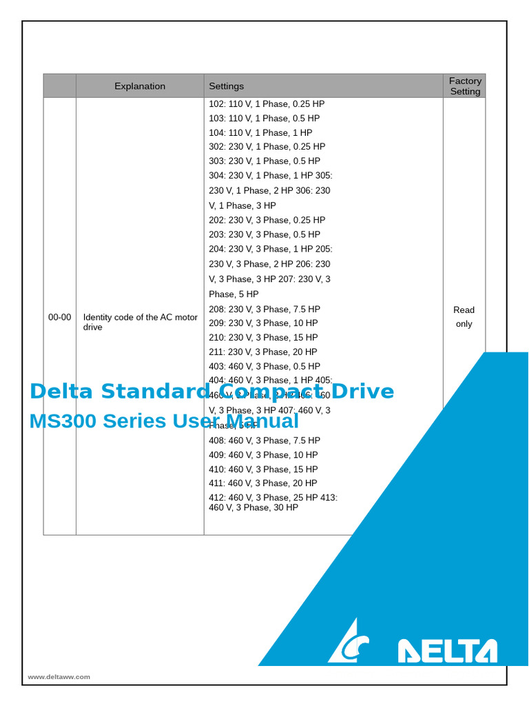 Vfd-Delta MS300 | PDF | Mains Electricity | Computer Engineering