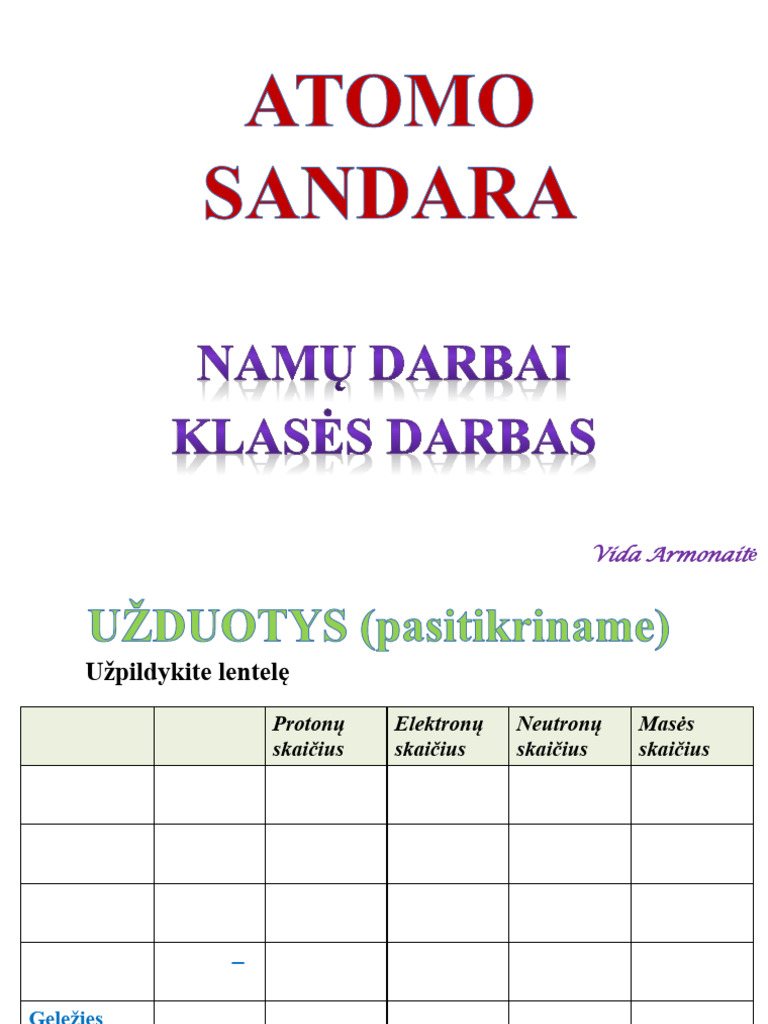 Atomo Sandara. Apibendrinimas | PDF