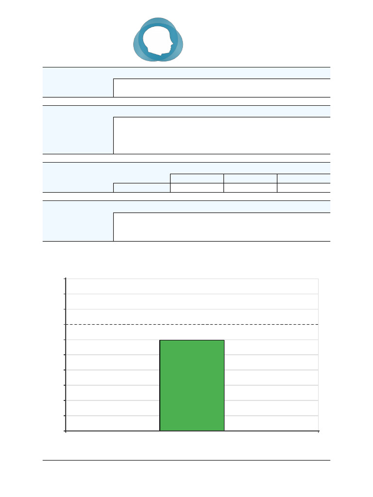 MSI-BPD Assessment Results Summary | PDF | Borderline Personality ...