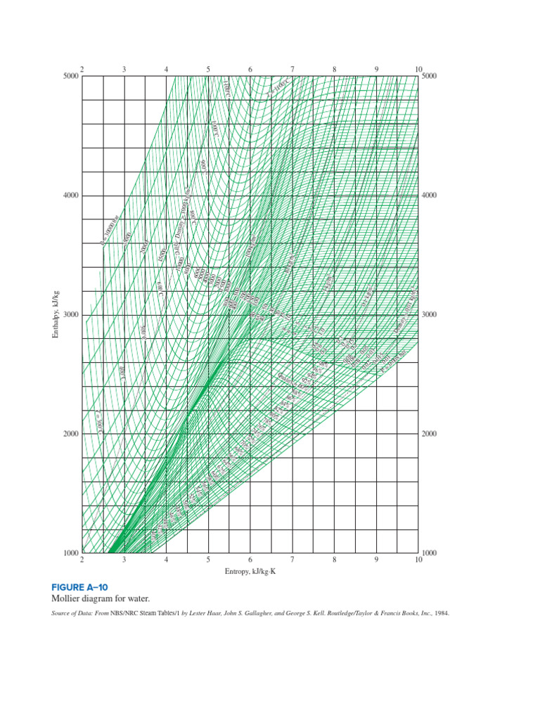 Mollier Chart 3 | PDF | Entropy | Scientific Phenomena
