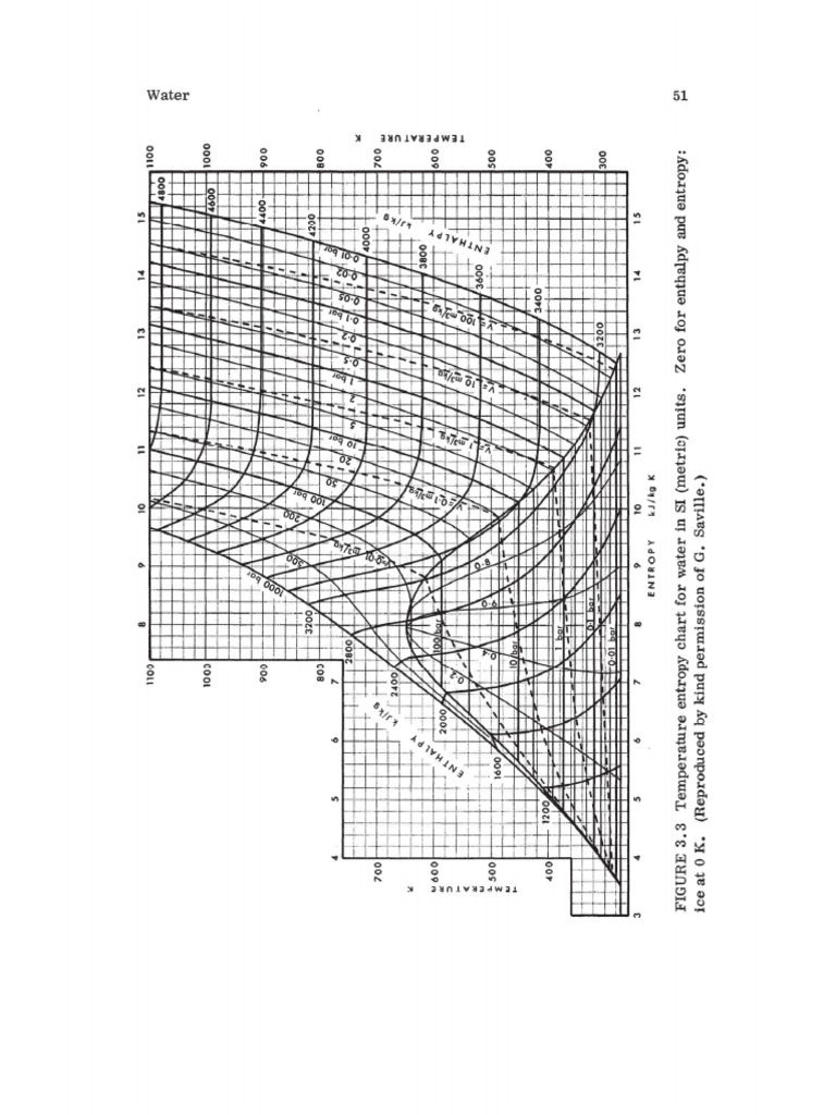 Mollier Chart 2 | PDF