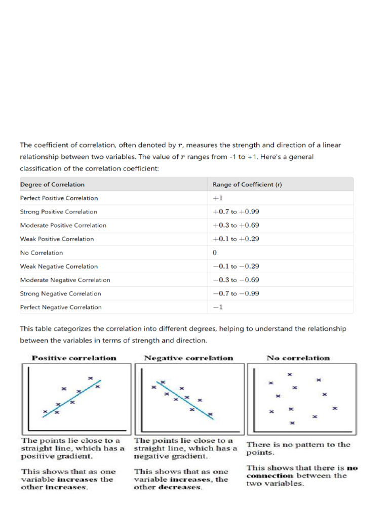 Correlation and Linear Regression Guide | PDF | Linear Regression ...