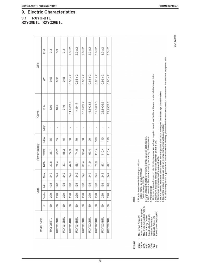 Electric Characteristics BTL | PDF