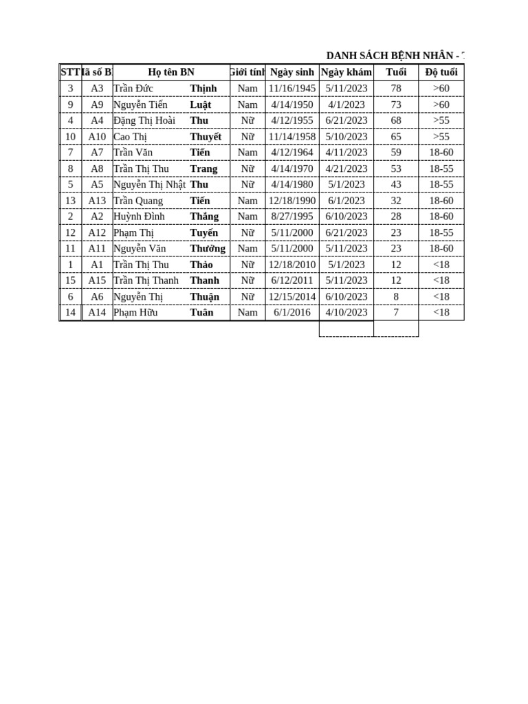 Bài-thực-hành-4_-Nguyễn-Thị-Hồng-Phúc_Y23C | PDF