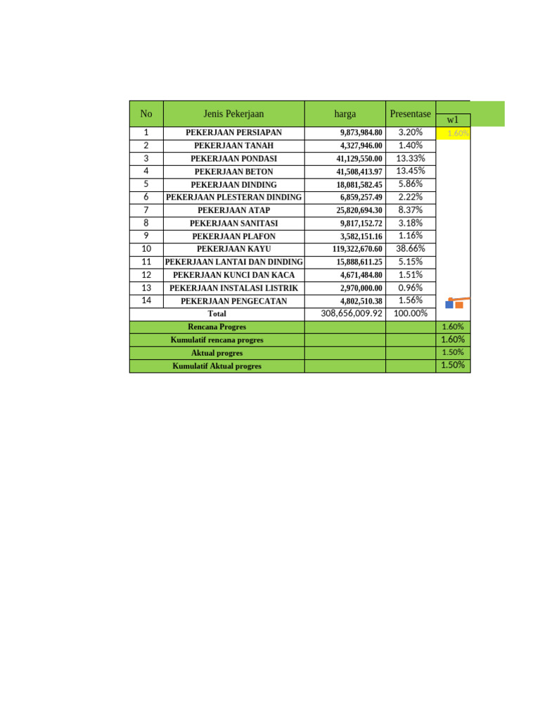 Rincian Biaya dan Progres Pekerjaan | PDF