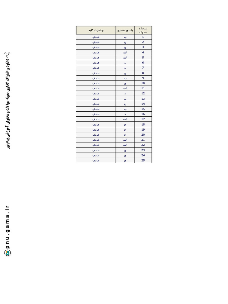 Ak 25625 Pnu - Gama.ir | PDF