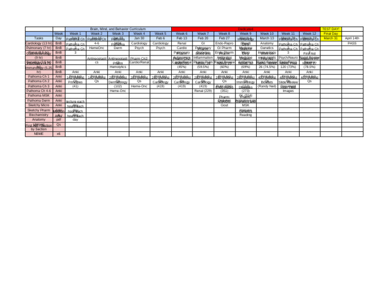 Alex's Step 1 Study Plan | PDF | Medical Specialties | Clinical Medicine