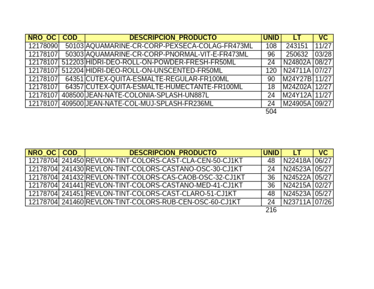 Vea Product Inventory List | PDF