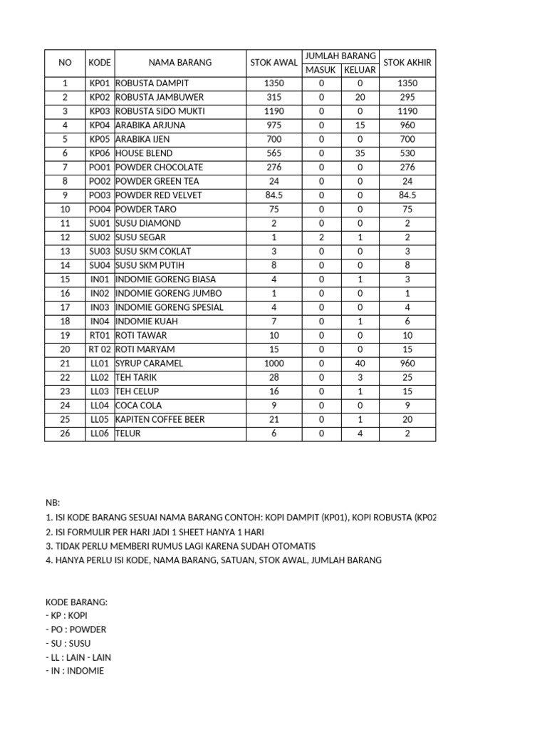 Laporan Stok Barang Masuk-Keluar | PDF