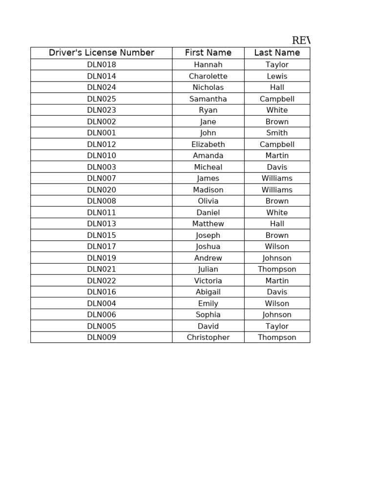 Raynard Barrett Spreadsheet | PDF | Vehicle Operation | Land Transport
