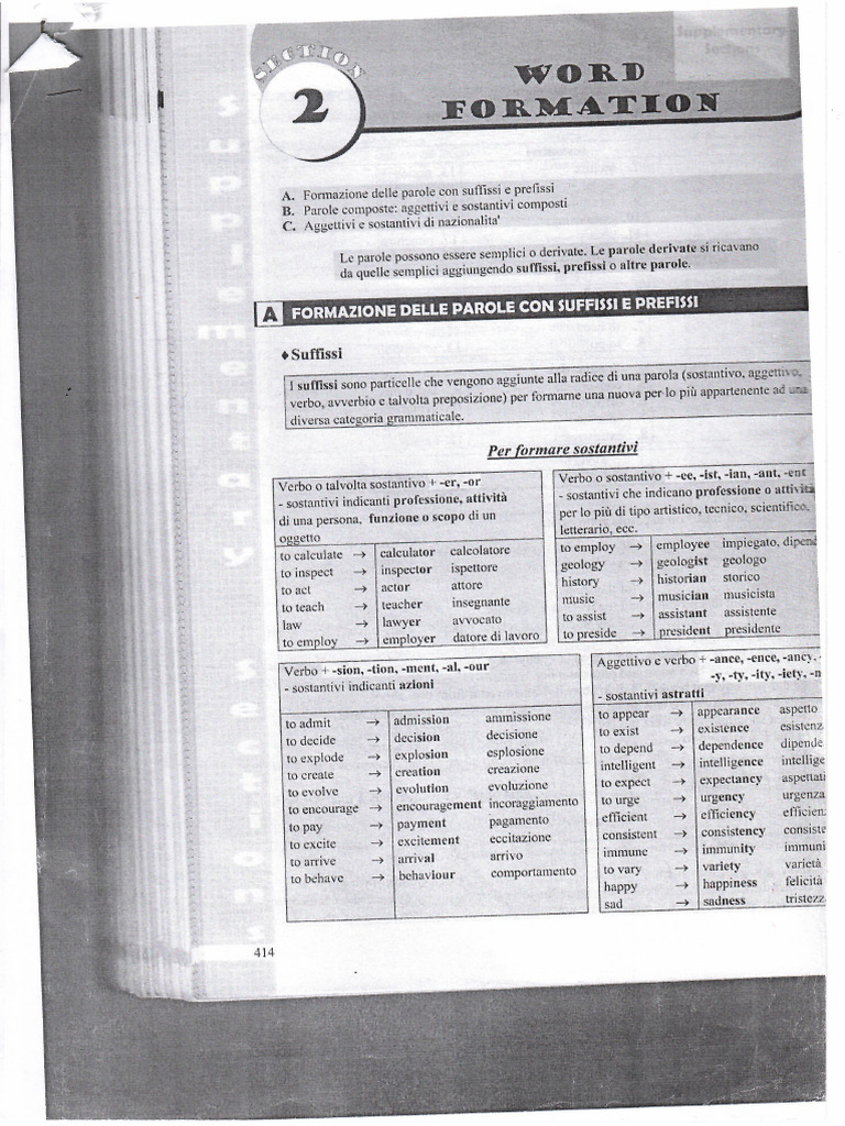 Word Formation | PDF
