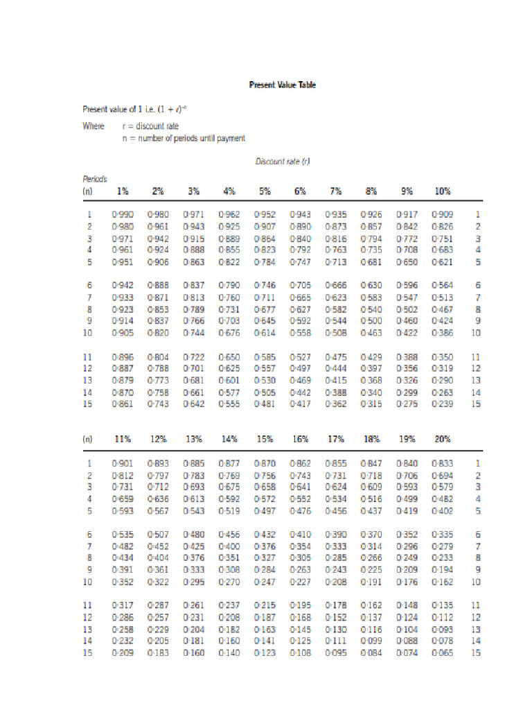 PV and Anuity Table | PDF