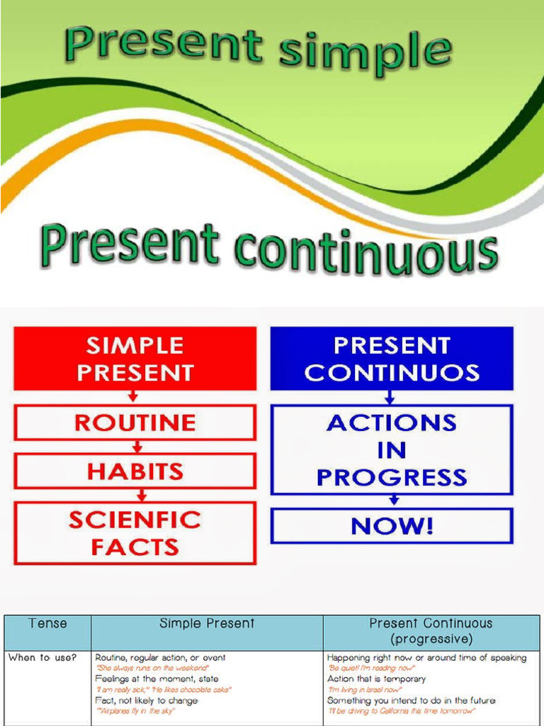 1A Present Simple Continuous | PDF