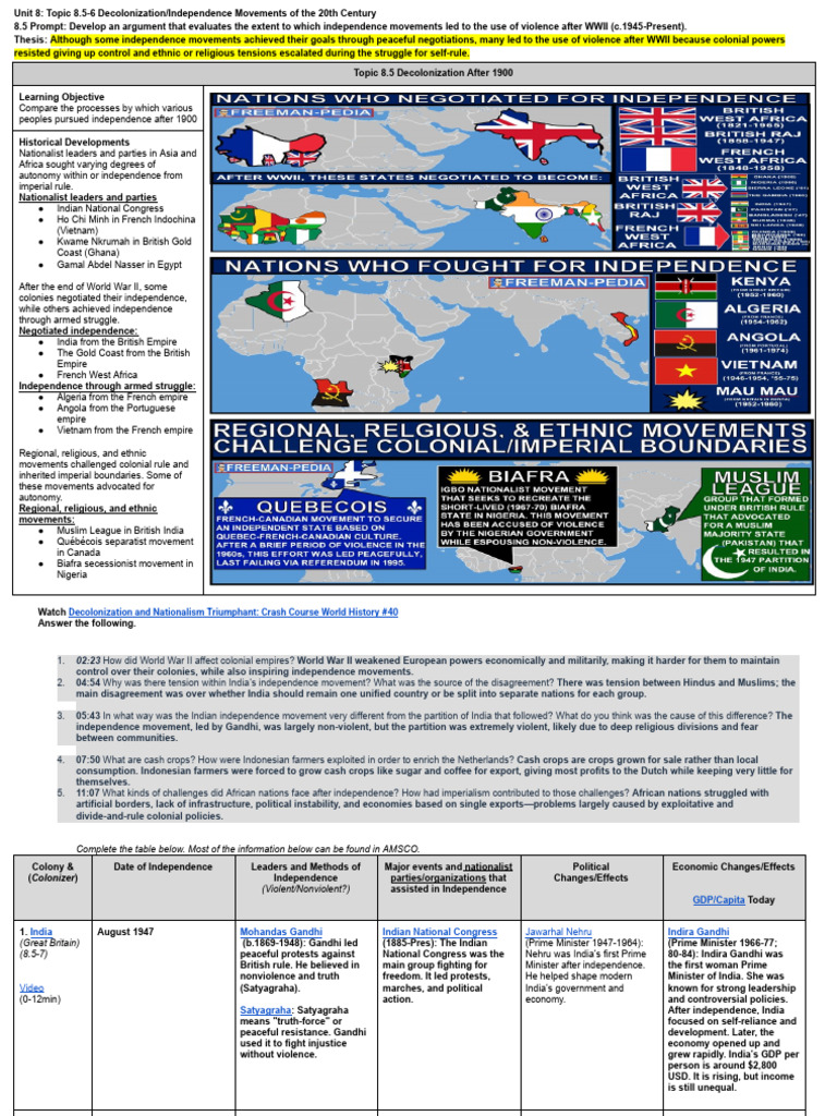 Decolonization and Independence Movements | PDF | Democratic Kampuchea ...