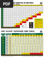 NAUI Nitrox Tables | PDF | Equipment | Underwater Diving
