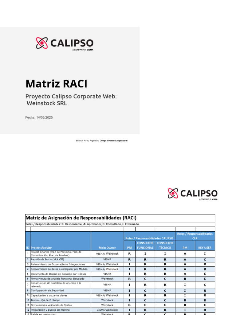 Weinstock SRL Matriz RACI | PDF | Informática | Tecnologías de la ...